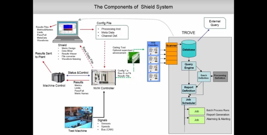 Shield | Signal.X Technologies